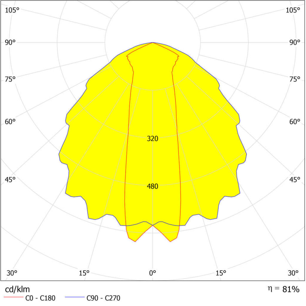 Light partner – Dream Marine