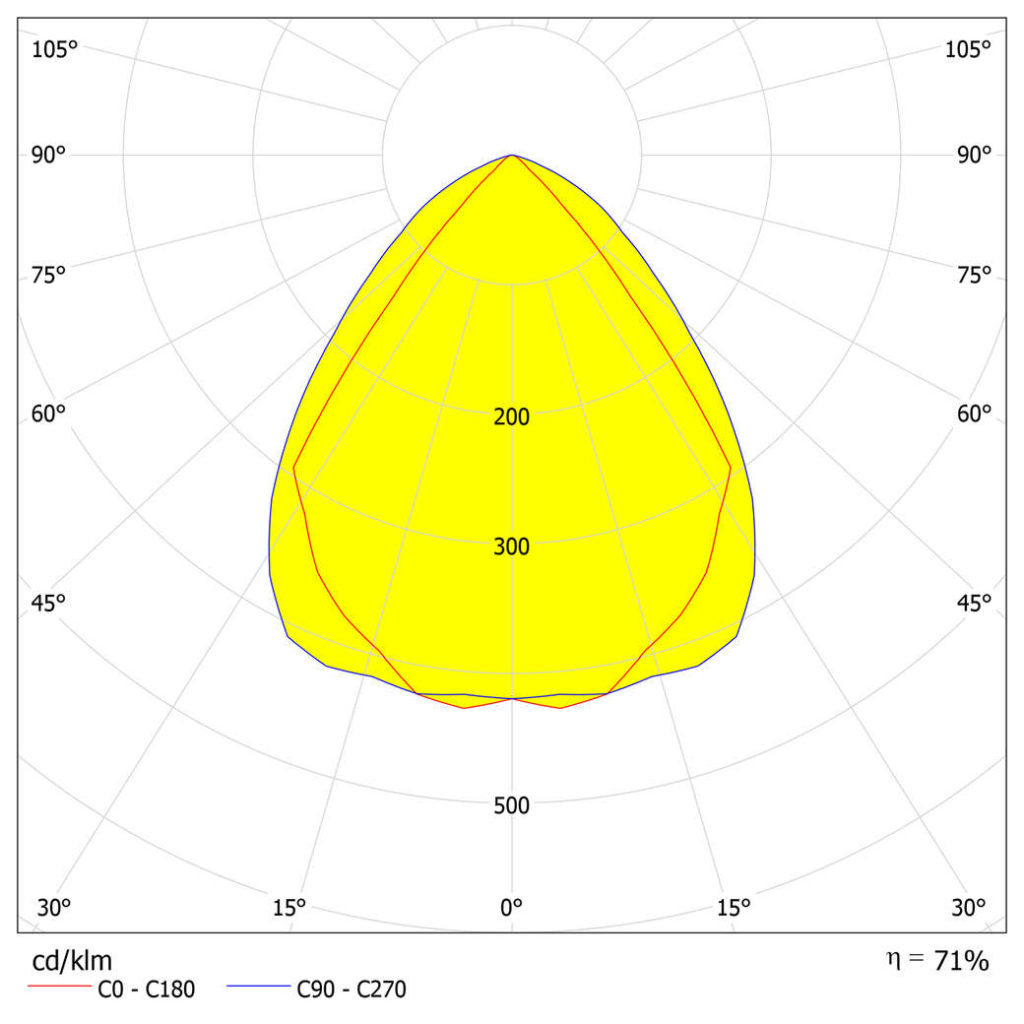 ST76 1X 200 W – Dream Marine