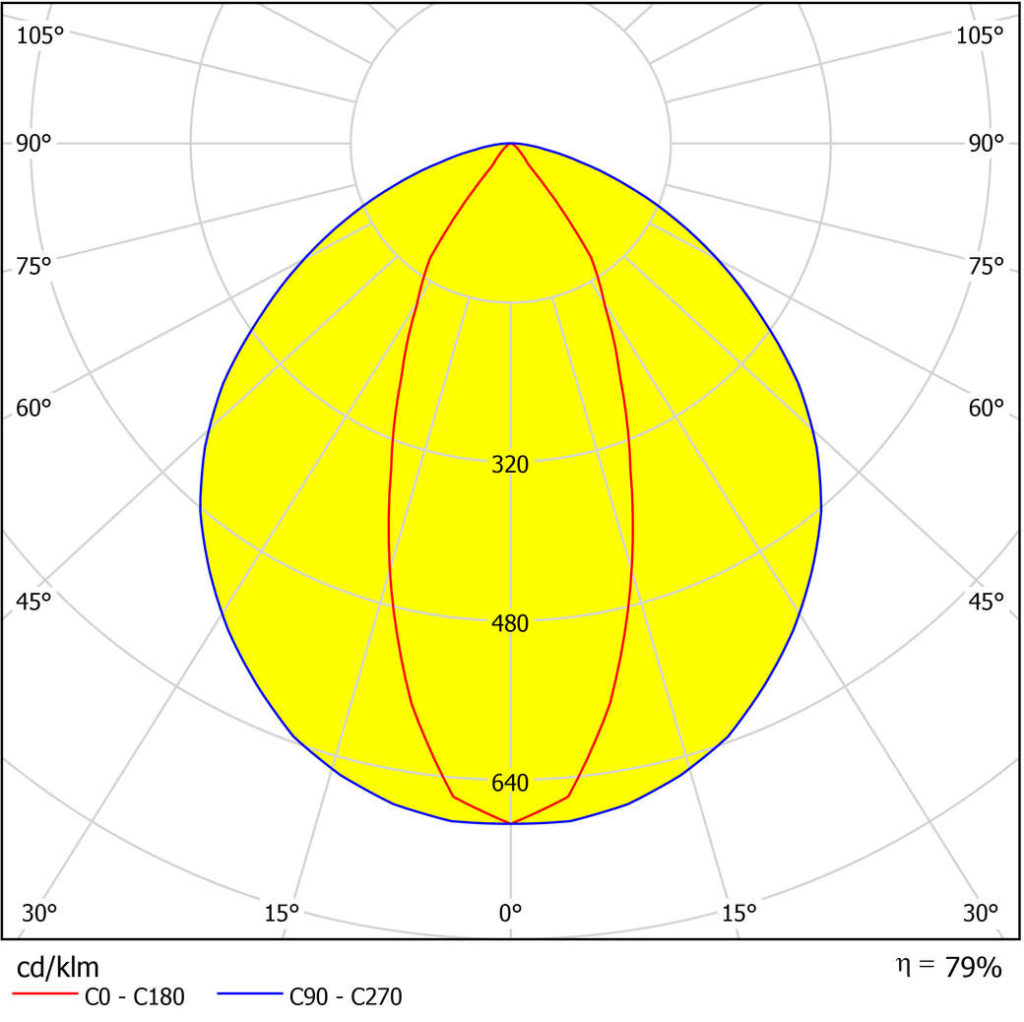 Light partner – Dream Marine