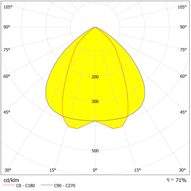 ST76 2X 400 W – Dream Marine