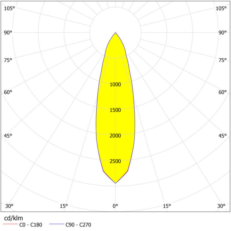 ST76L – Dream Marine