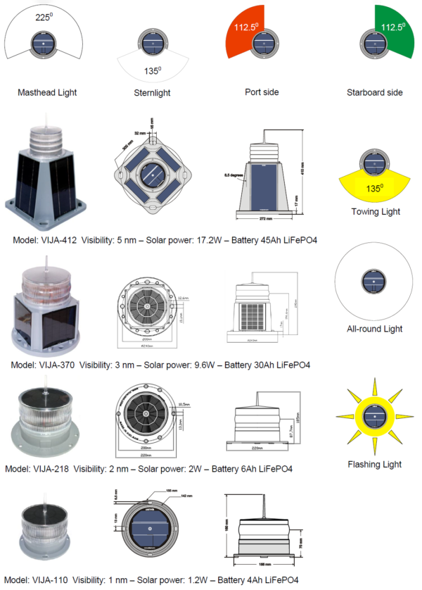 Solar Navigation Light – Dream Marine