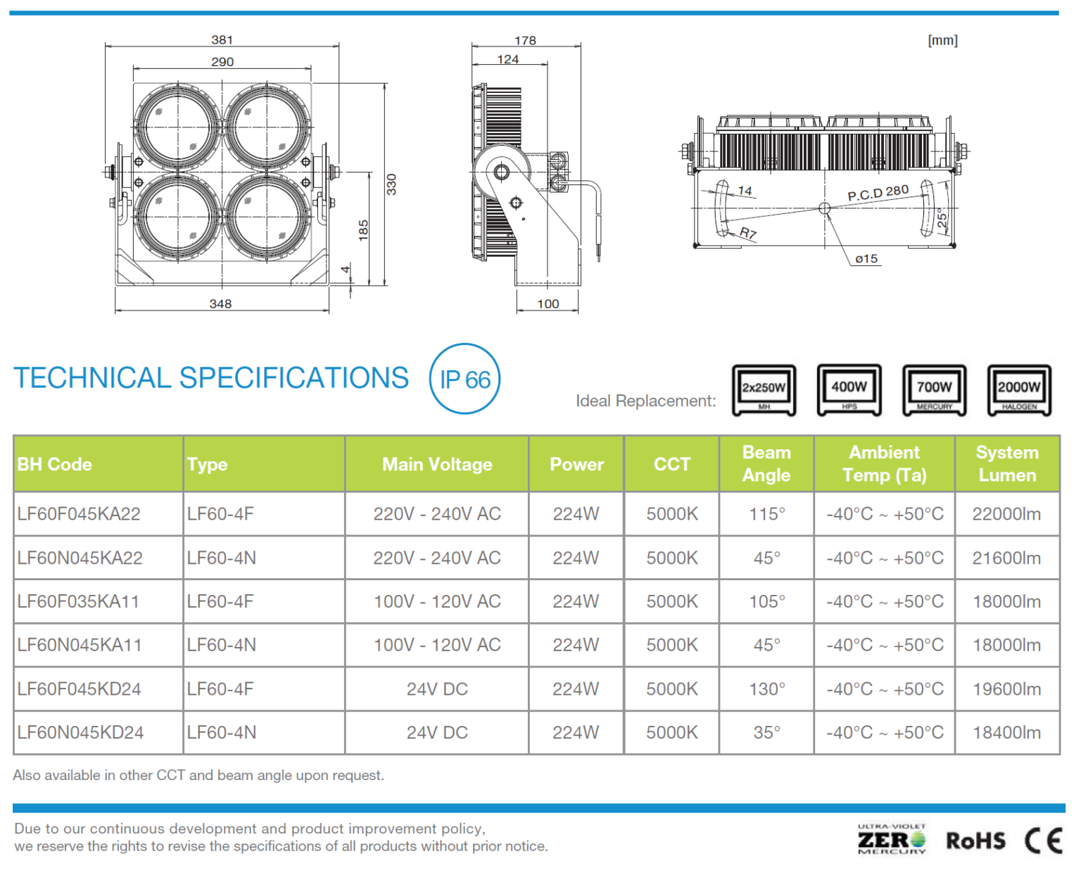 SOP ACIC LED FLOODLIGHT LF60-4F 224W 220-240VAC 115⁰ 5000K 22000LM IP66 ...